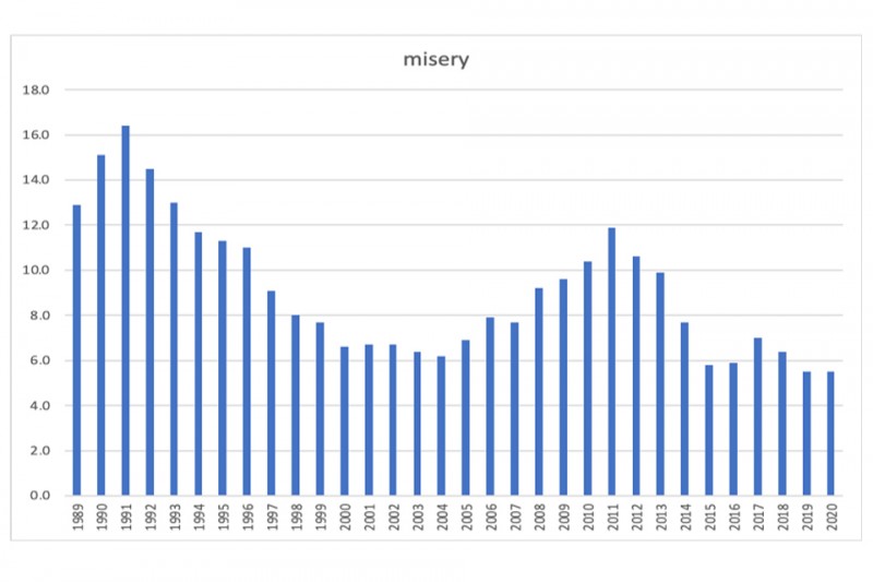 Dorset Economic blog 20: Misery and Renewal | Bournemouth University Dorset Economic blog 20: Misery and Renewal | Bournemouth University